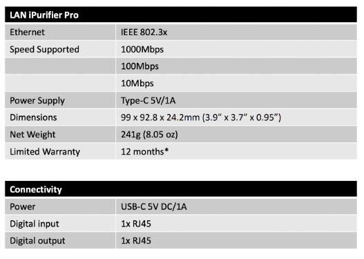 iFi Introduces LAN iPurifier Pro in New SilentPower Lineup - Major HiFi
