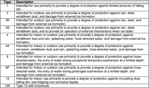 IP67 vs IP68 Rating: Waterproof and Sweat Resistant Tech