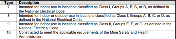 IP67 vs IP68 Rating: Waterproof and Sweat Resistant Tech