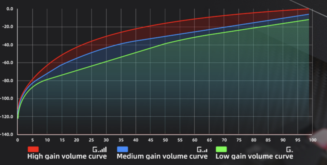 What's Different Between the FiiO K11 and K11 R2R? - Initial Impressions